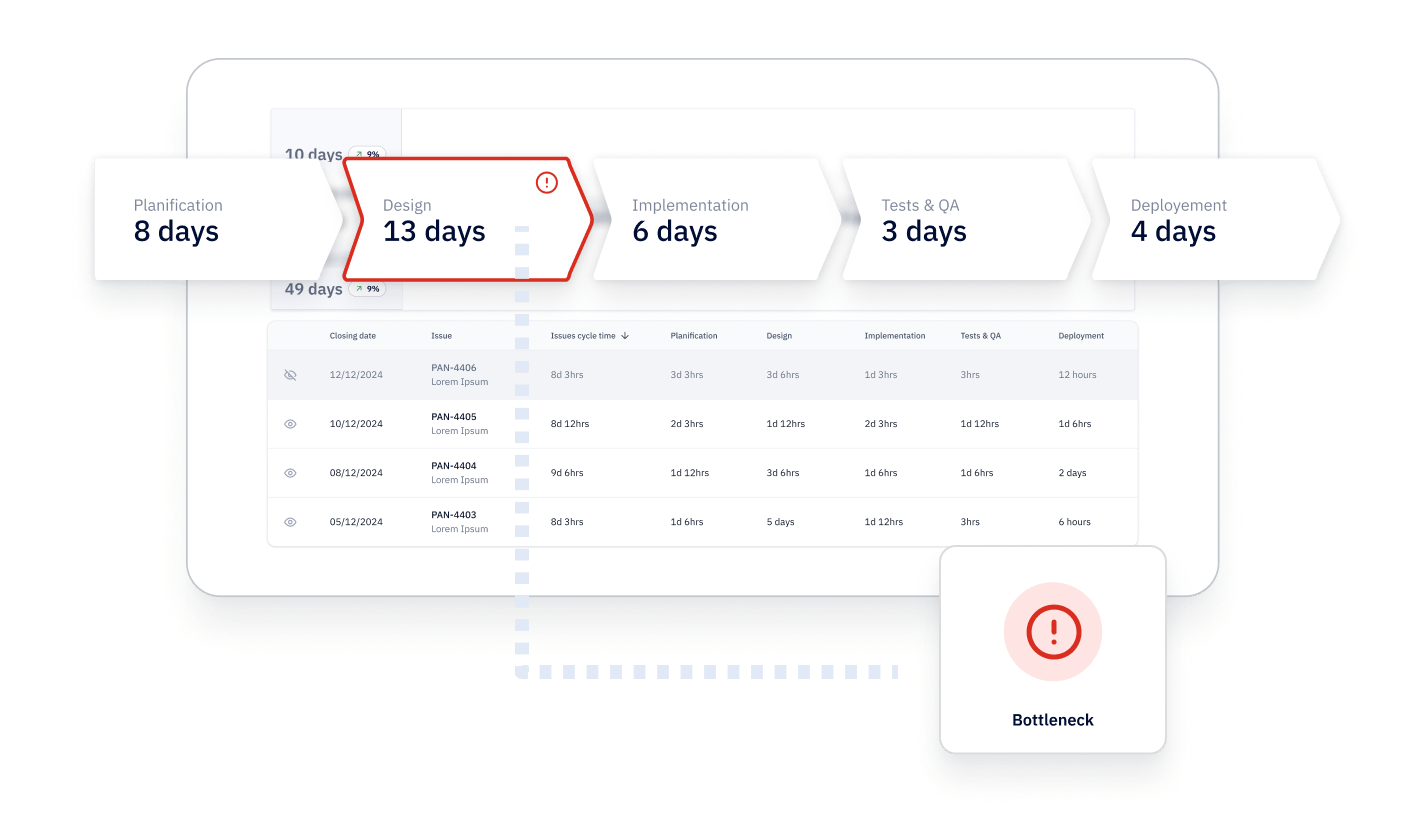 10 Developer Productivity Metrics Every Software Team Needs To Track
